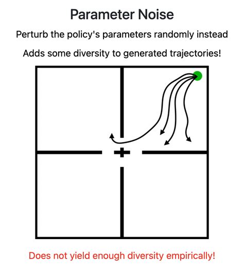 Random Latent Exploration For Deep Reinforcement Learning