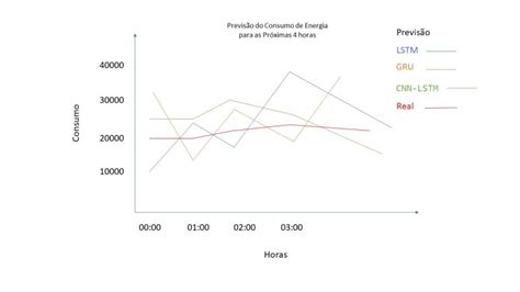 Deep Learning Has Revolutionized The Way We Approach Complex Challenges And One Significant