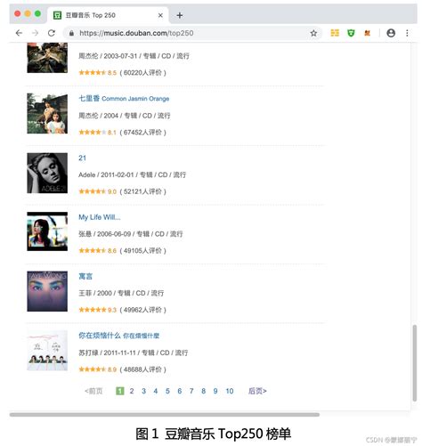 python爬虫编程思想（86）：项目实战 抓取豆瓣音乐排行榜 抓取音乐排行榜目的 csdn博客