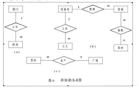 数据库设计之概念结构设计 E R图详解流程和关系实训设计数据库e R 图及转换成的关系模式 1实践内容 1