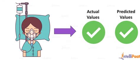What Is Confusion Matrix Using Python In Machine Learning