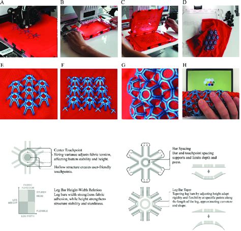 Top Panel Additive Manufacturing Of Pushbuttons A The Additive
