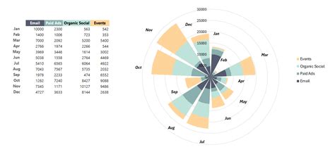 Polar Plot How To Analyze Cyclical Patterns Visually