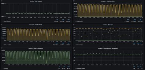 Disk Utilization Pegged At Near 100 Ops And Admin MongoDB Developer Community Forums