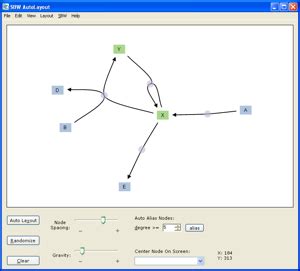 Auto LAYOUT