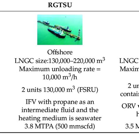 Simplified Free Body Diagram Of The Regasification Process Download Scientific Diagram