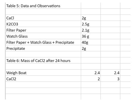 solved experiment 1 gravimetric analysis with calcium