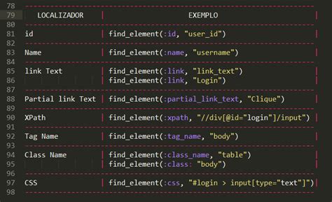 automação de testes cucumber selenium em ruby introdução e