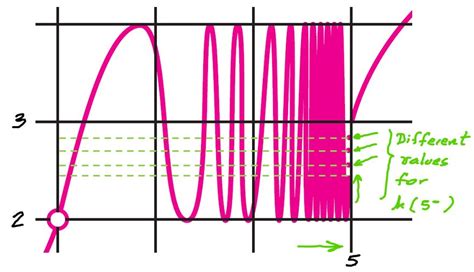 calculus concepts and contexts 9780495557425 exercise 6l quizlet