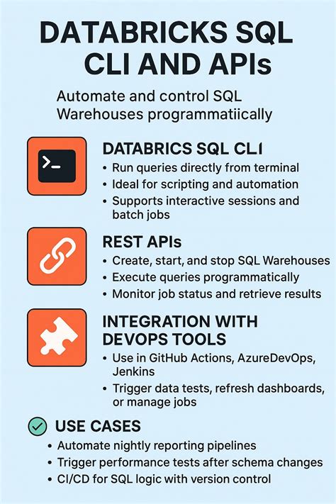 Databricks Sql Cli And Apis For Automation And Control Sateesh Pabbathi Posted On The Topic