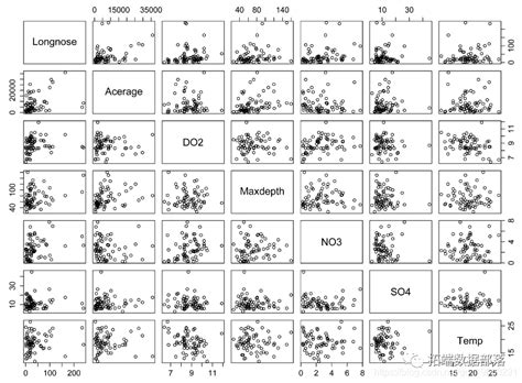 数据代码分享 R语言回归分析：体脂数据、公交绿色出行与全球变暖2案例 腾讯云开发者社区 腾讯云