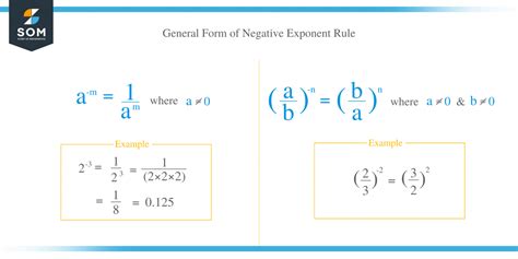 Negative Exponents Explanation And Examples