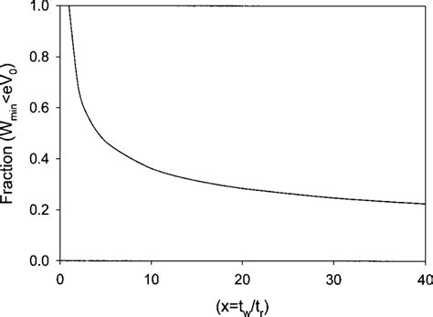 Comparison Of The Energy Distribution Derived By Our Model With