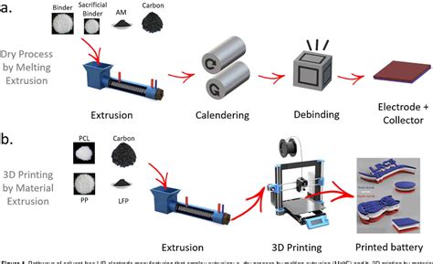 Figure 1 From Mesoscopic Model Of Extrusion During Solvent‐free Li‐ion Battery Electrode