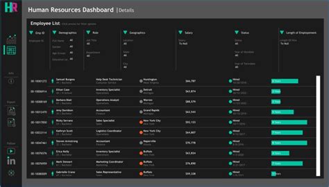 Datafam Tableau Datavisualization Dataanalytics Businessintelligence Visualization