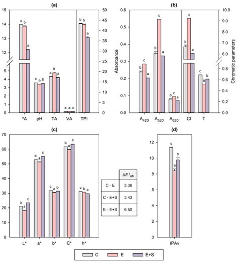 Molecules An Open Access Journal From MDPI