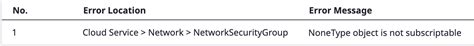 networksecuritygroups nonetype object is not subscriptable error
