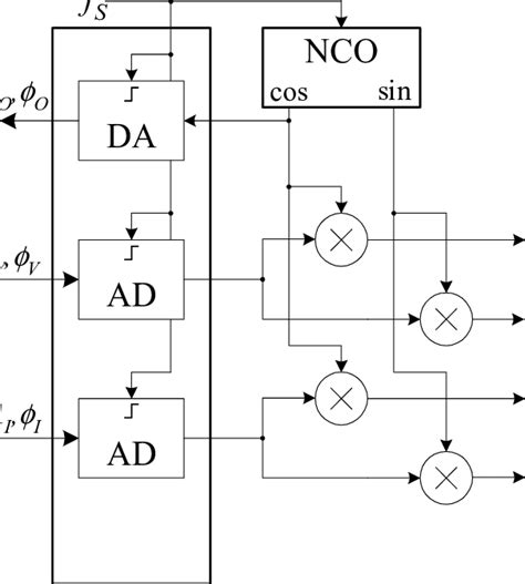 Schematic Diagram Of The Operation Of The Digital Signal Processing Download Scientific Diagram