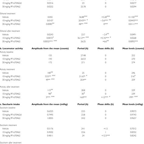 custom nonlinear equations parameters of the regression analysis