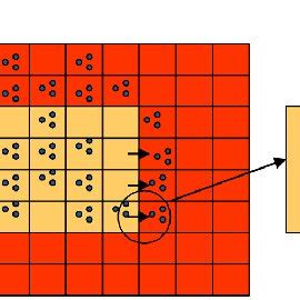 Schematic Diagram For Gas Distribution And Its Movement Download Scientific Diagram