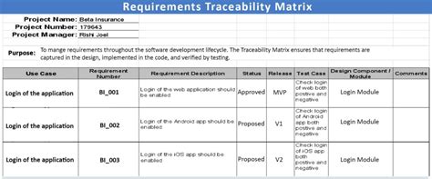 What Is A Requirements Traceability Matrix Template Design Talk