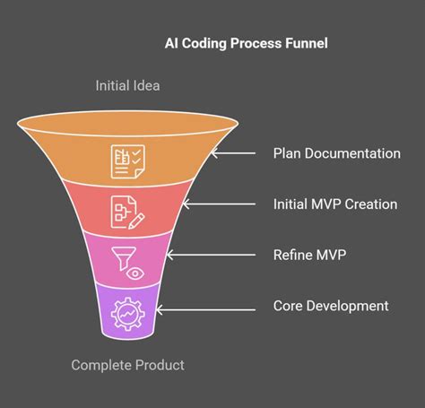 your ai can write code ratish jain