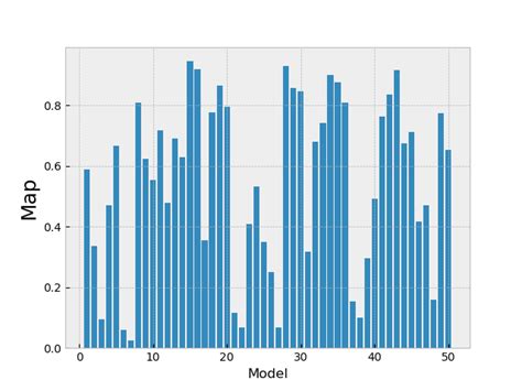 Github W K Skin Cancer Detection Skin Cancer Detection Deep Learning Using Python