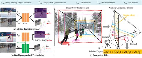 figure 1 from weakly supervised pre training for 3d human pose