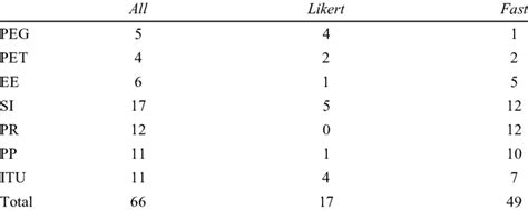 Missing Values Analysis Download Table