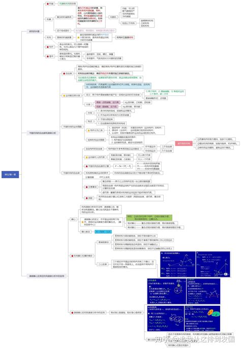 《机械设计基础》期末复习提纲思维导图版 知乎