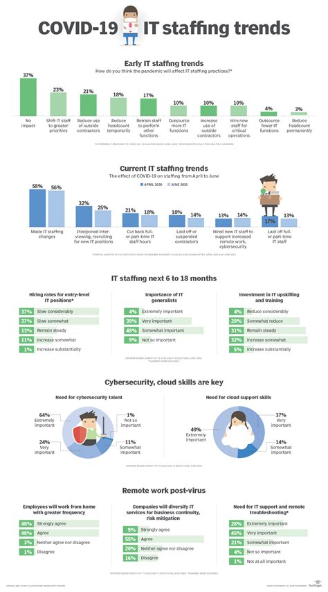 Data Center Storage Continues To Evolve Techtarget