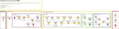 Tool Migration From Excel To Value With Knime — Nodepit