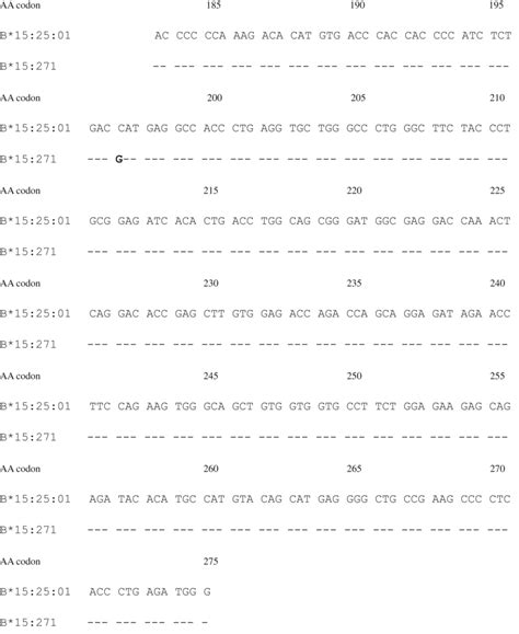 alignment of the exon 4 nucleotide sequence of hla‐b 15 271 with that