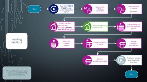 Syspro Installer Syspro Installer
