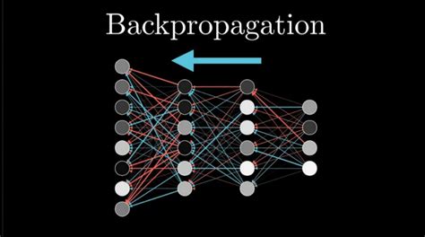 Deep Learning Series Backpropagation And Memoization Priyal Chugh Posted On The Topic Linkedin