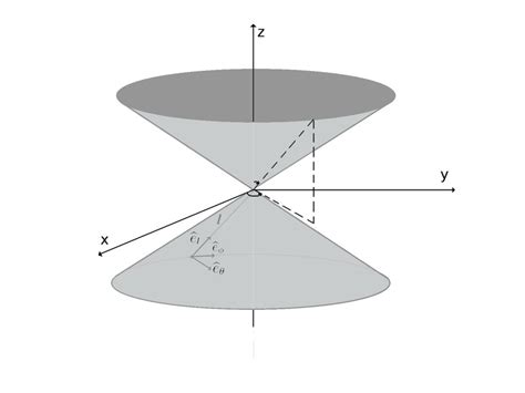 Coordinate System For A Double Cone Surface Download Scientific Diagram