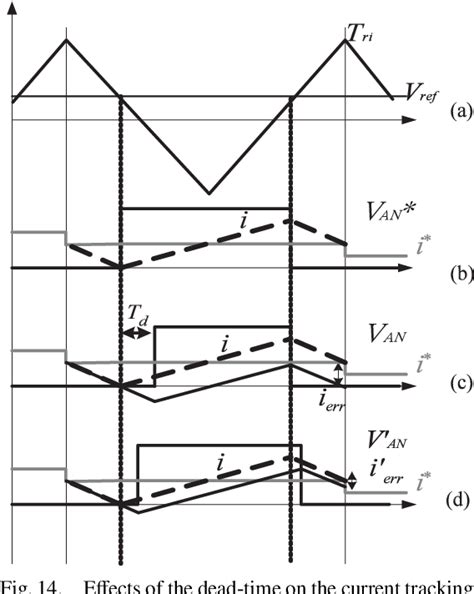 figure 1 from an integrated pulse width modulator dead time generator