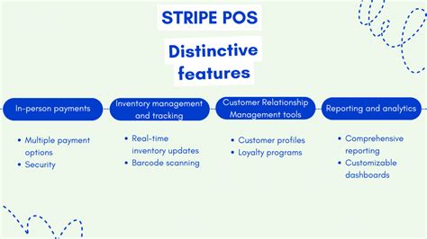 Stripe Pos Guide To Stripe Point Oo Sales In Person Payments