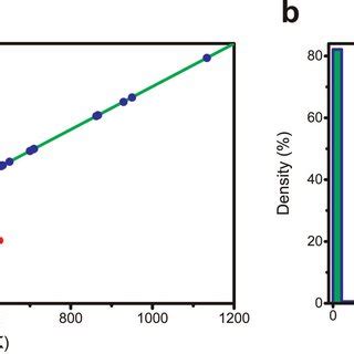 Accuracy Of The Machine Learning Model A Plot Of DFT MC Calculated T C Download Scientific