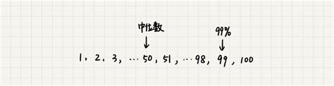 《数据结构与算法之美》 3 堆（heap） game 2020