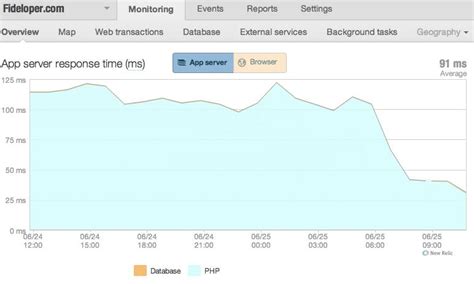 Speed Up Your PHP Application With Zend OpCache
