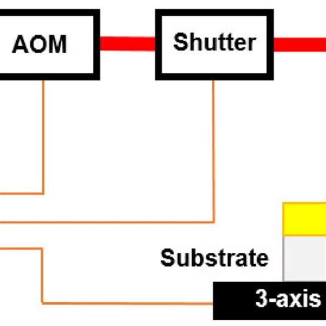 Schematic Illustration Of A Typical MPL Setup Download Scientific Diagram