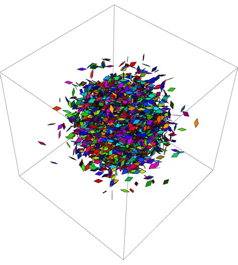 Maxima Wxmaxima Overlapping Print Stack Overflow