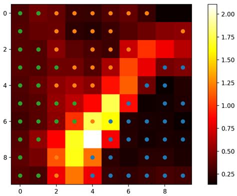 kohonen network based adaptation of non sequential data for use in