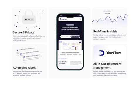 Restaurant Management Responsive Website Uiux Casestudy Behance