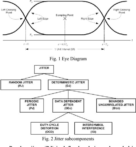 Table 1 From Implementation Of Full Jitter Performance Test In High