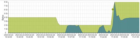 Can T Launch Stuck Initializing After Fresh Install Using Jenkins Jenkins