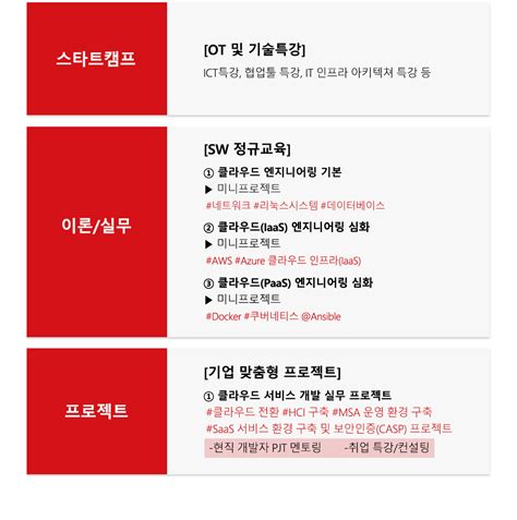 스파로스 아카데미 Kdt 서울