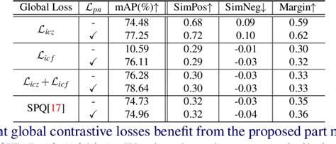 Table 2 From Hierarchical Quantization Consistency For Fully