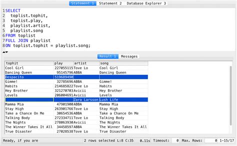 Sql Join For Data Analysts Sql Tutorial For Beginners Ep5